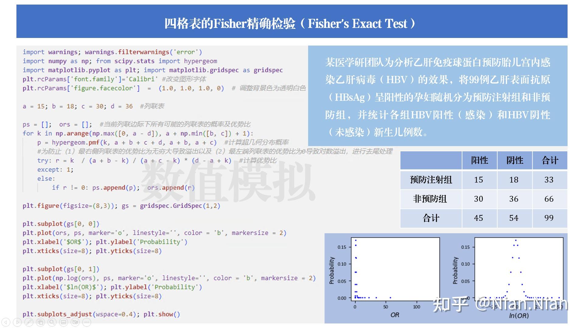 列联表的Fisher精确检验及Python代码实践 - 知乎