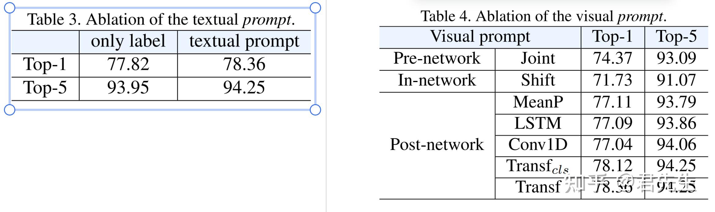 Clip模型 以及相关改进多模态模型总结 - 知乎