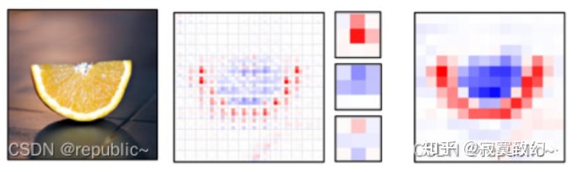 CVPR‘2024 即插即用系列! | StructViT：结构化视觉Transformer - 知乎