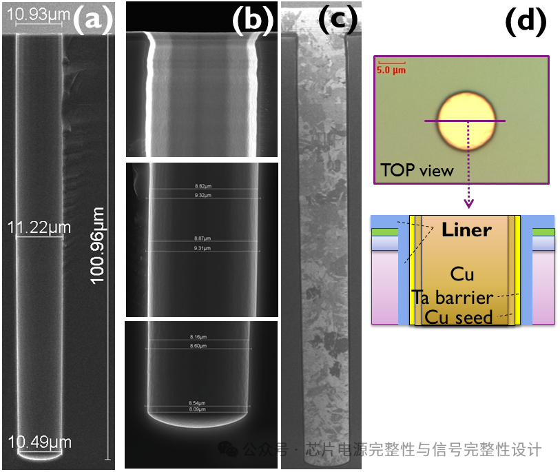 用于高带宽互连应用的Interposer技术 - 知乎