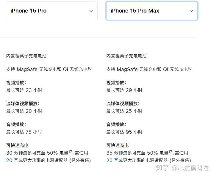 iPhone15系列2024年618价格打骨折了，此时不买更待何时？iPhone系列618价格一图流！ - 知乎