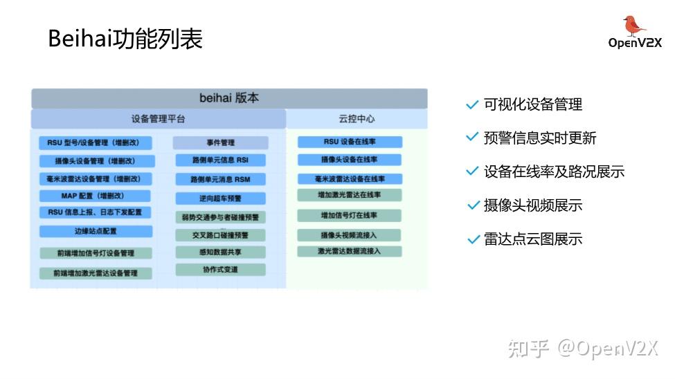 OpenV2X Beihai版本线上分享会 - 知乎