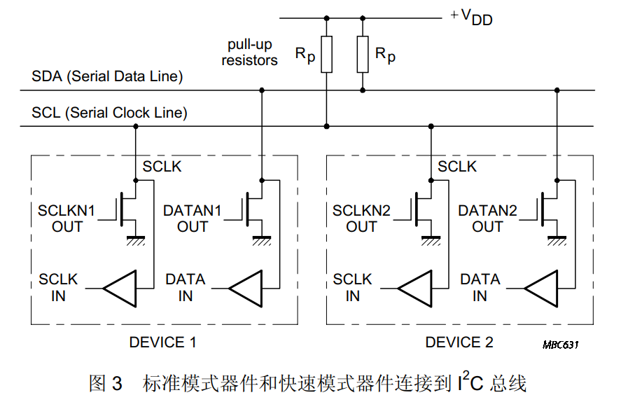 小白从零开始学习I2C - 知乎