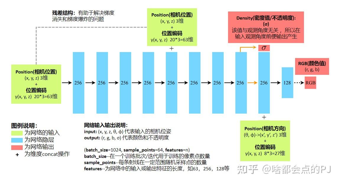 NeRF原理快速入门 - 知乎