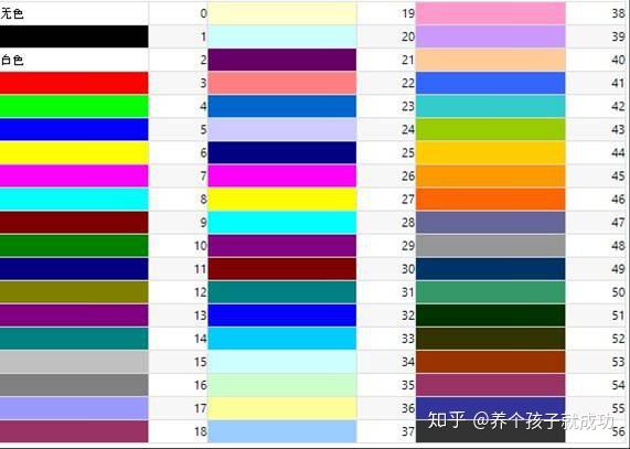 运用VBA中Interior.ColorIndex方法,打造五彩缤纷EXCEL - 知乎