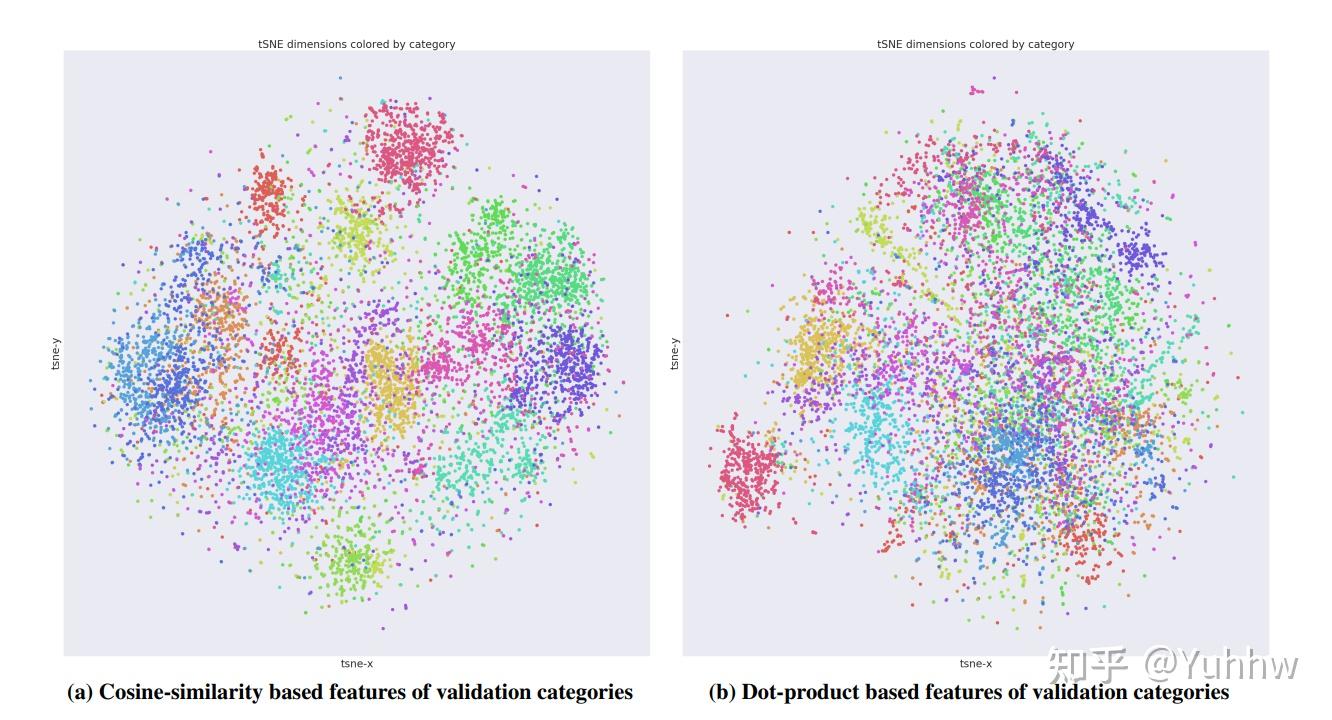 Dynamic Few-Shot Visual Learning without Forgetting（阅读笔记） - 知乎