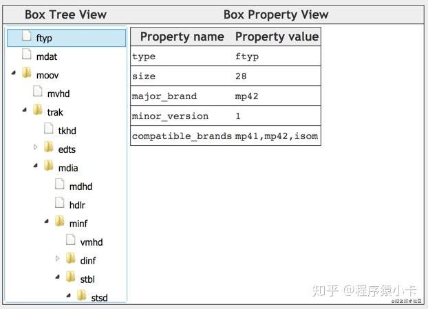 5分钟入门MP4文件格式 - 知乎