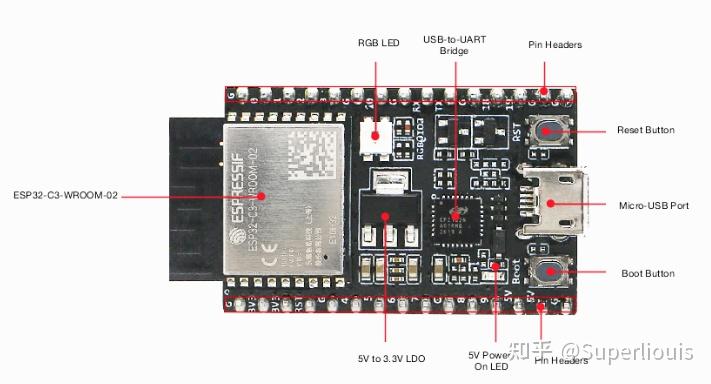 开场前-ESP32-C3硬件平台 - 知乎