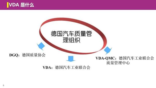 VDA6.5:2020产品审核培训教材PPT - 知乎