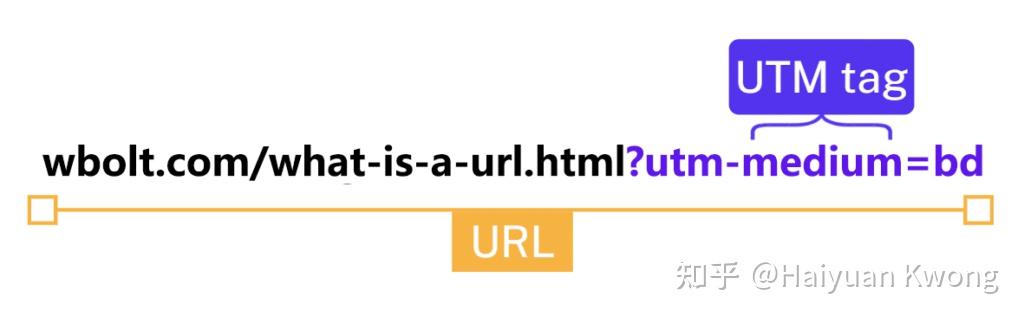 深入剖析网页地址URL的结构及元素 - 知乎