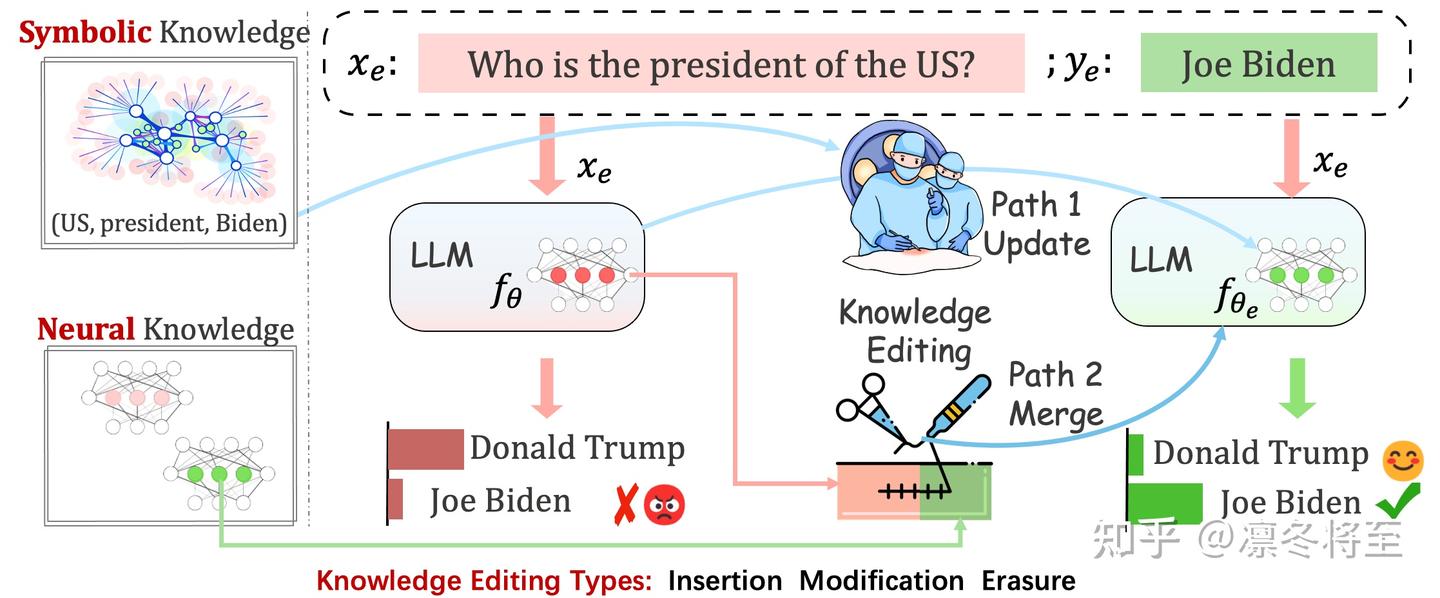 LLM技术：ICL Principle（持续更新） - 知乎