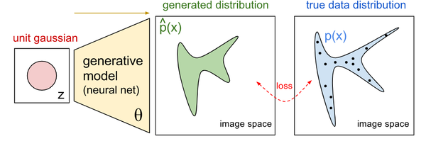 Generative Models（阅读） - 知乎