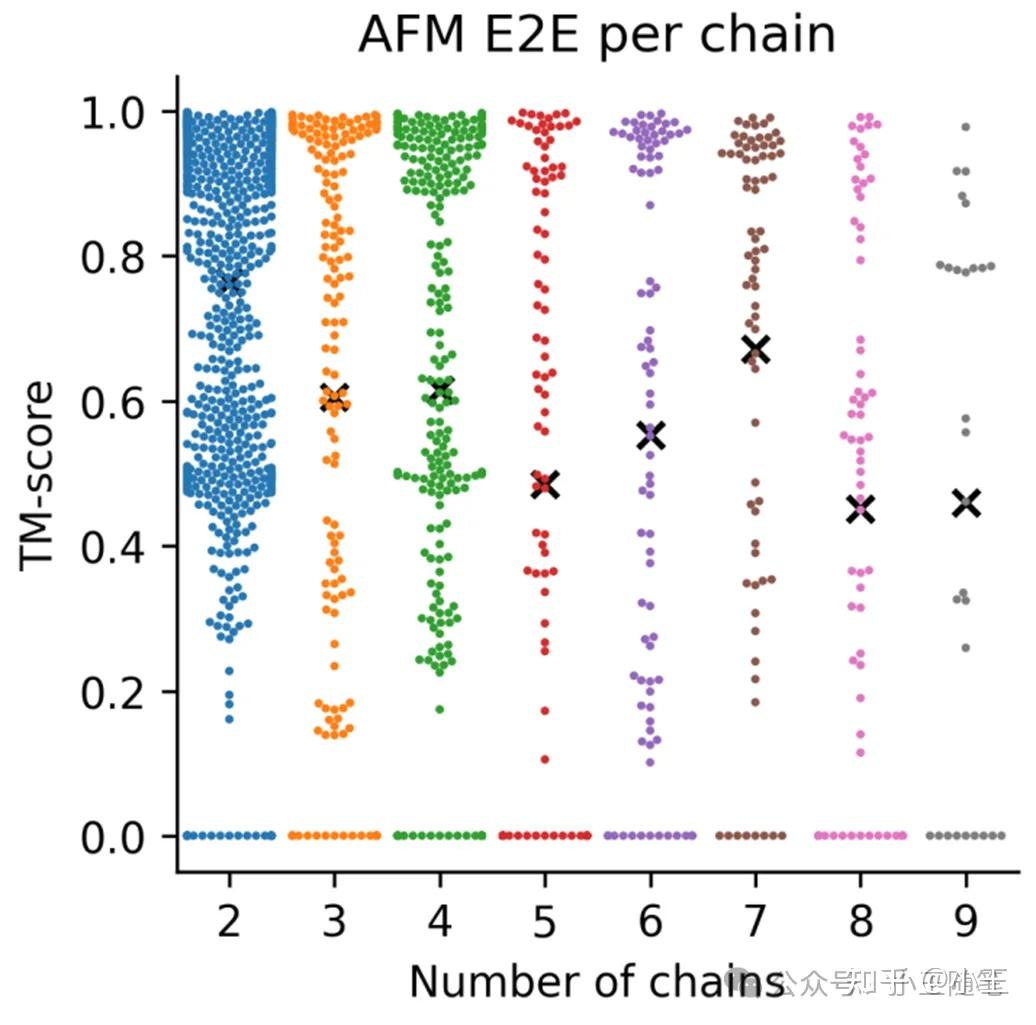 AlphaFold-multimer：势在必行的模型拓展 - 知乎
