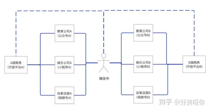 史上最全讲解：微信生态账号体系—各ID介绍与Unionid的获取 - 知乎