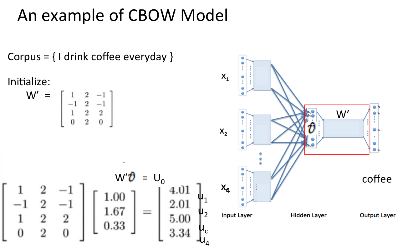 word2vec是如何得到词向量的？ - 知乎
