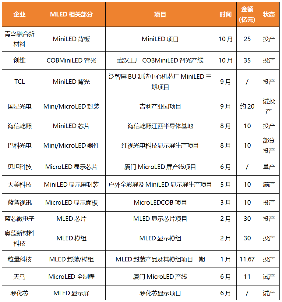 诺瓦星云：以星芒之智前瞻布局，助驭MLED发展之舟 - 知乎