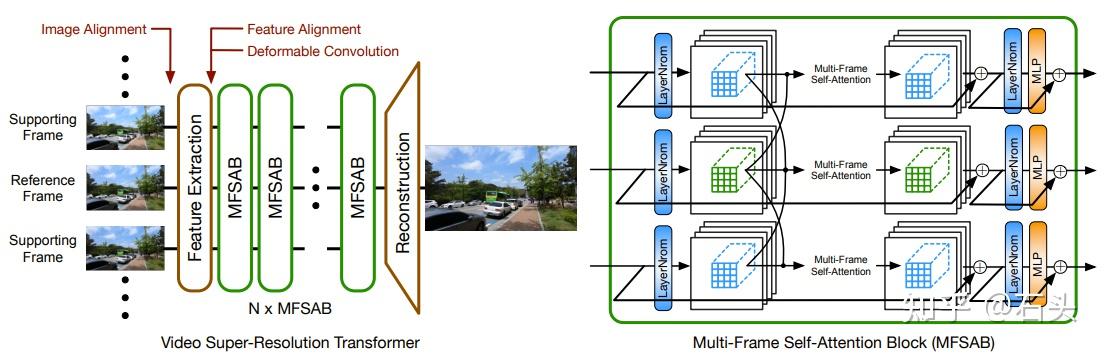 [NeurIPS 2022] 重新思考视频超分中的对齐 - 知乎