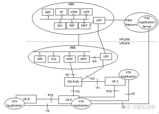 5GS V2X架构 - 知乎
