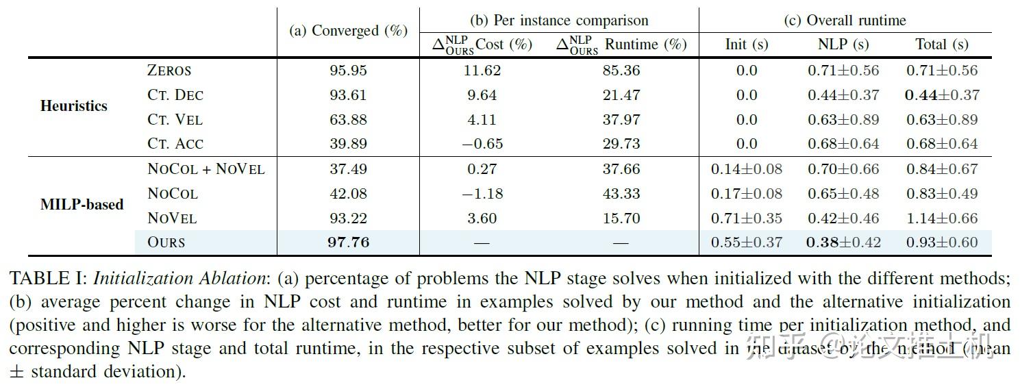 A Two-Stage Optimization-based Motion Planner for Safe Urban Driving - 知乎