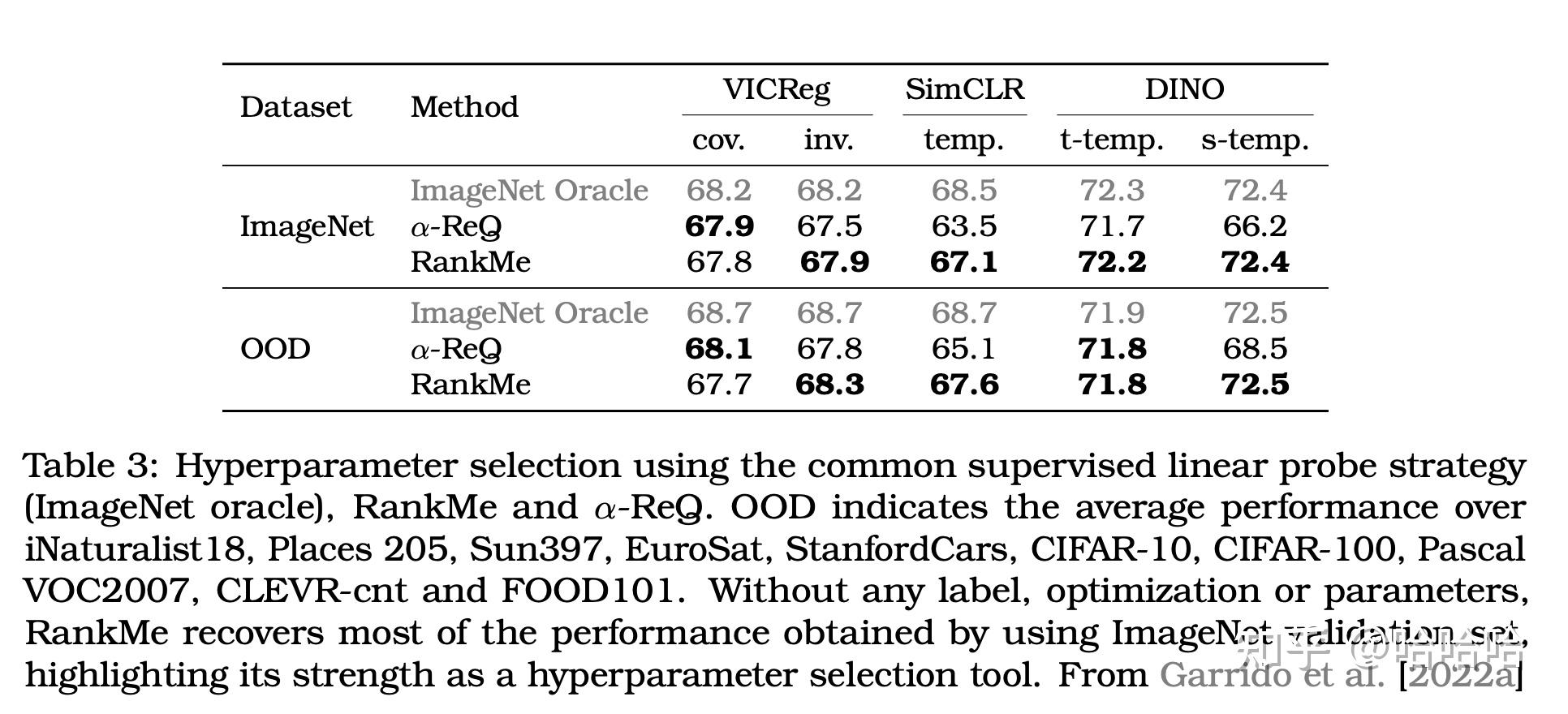 A Cookbook of Self-Supervised Learning - 知乎