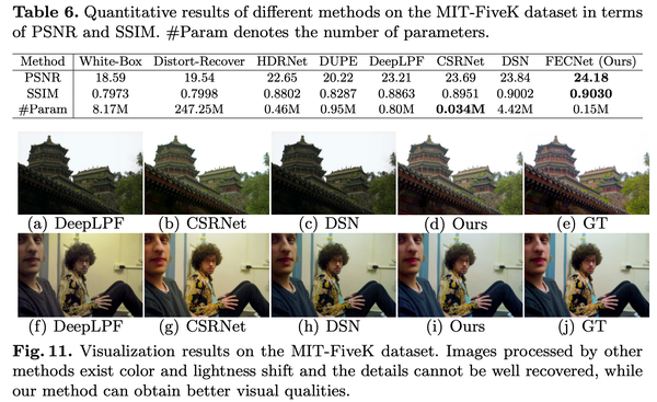 [ECCV2022]Deep Fourier-based Exposure Correction Network with Spatial-Frequency Interaction - 知乎