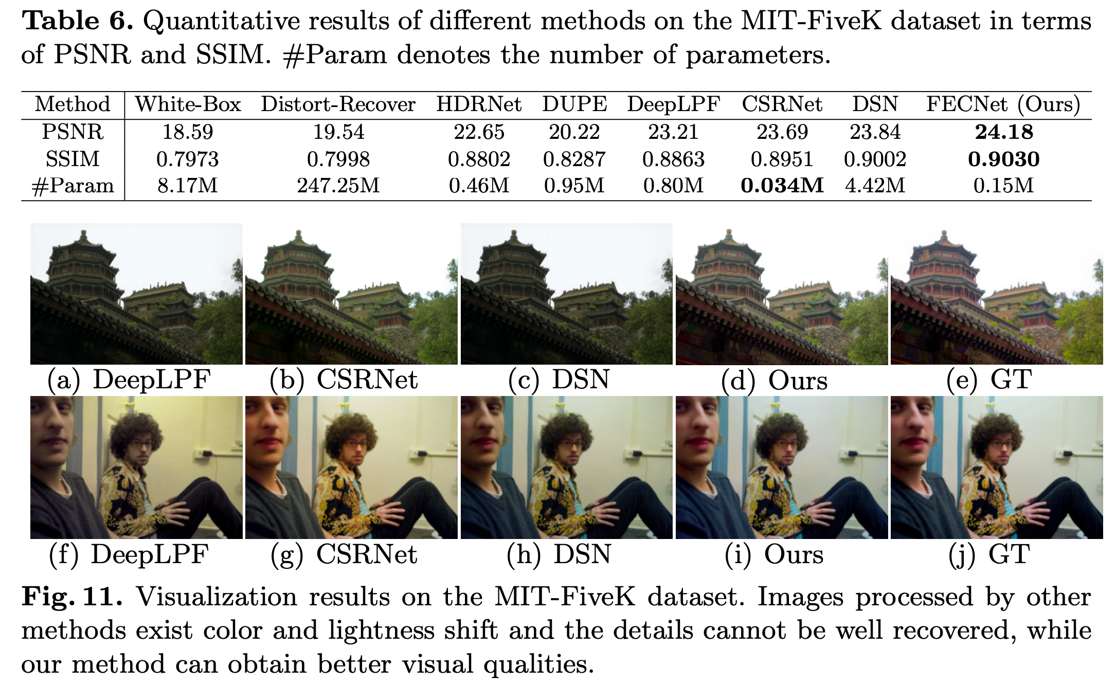 [ECCV2022]Deep Fourier-based Exposure Correction Network with Spatial ...