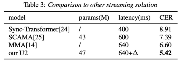 语音识别（ASR)论文优选：WeNet - 知乎
