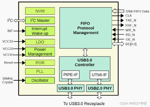 FPGA实现USB3.0 UVC 相机OV5640摄像头输出 基于FT602驱动 提供工程源码和QT上位机源码 - 知乎