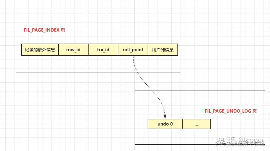 数据库篇：mysql日志类型之 redo、undo、binlog - 知乎