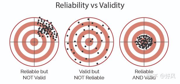 Fleiss Kappa - 知乎