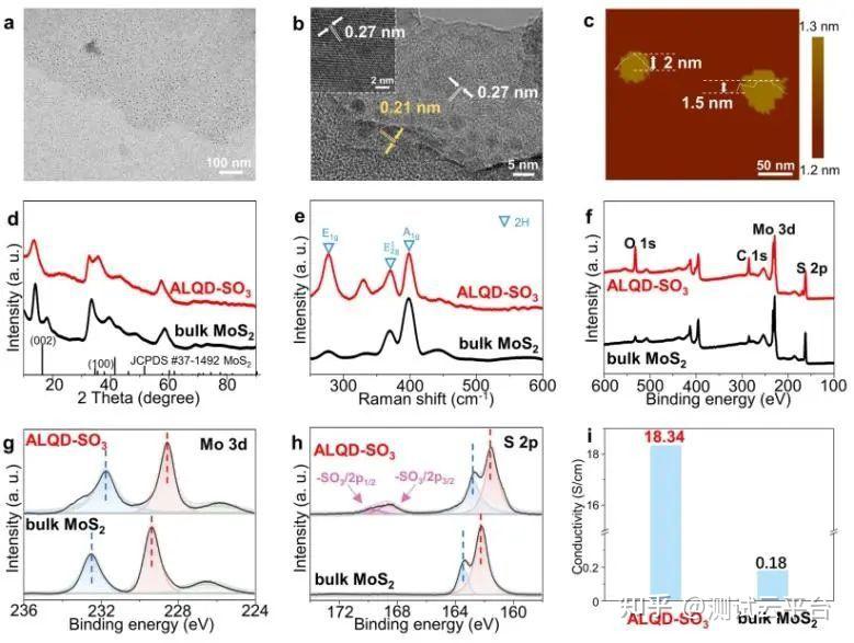上大/南洋理工/华理NML：介导原子层2H-MoS2合成，高效催化HER - 知乎