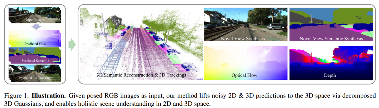 NeRF/3DGS&Beyond 03.20(HUGS、GaussNav、GaussianFlow、GVGEN、BAD-Gaussians、3DGS-Calib、GF-NeRF、IFFNeRF ...