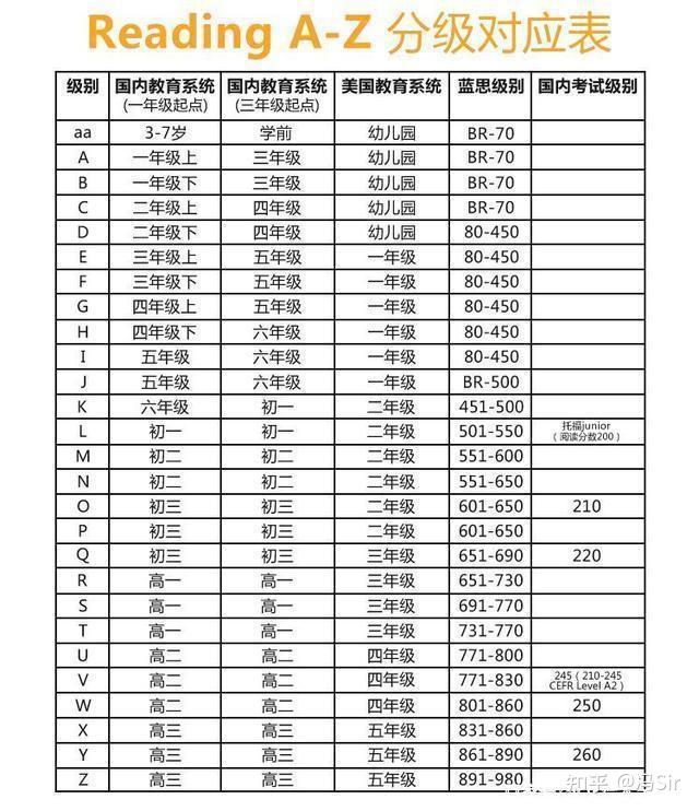 读完《RAZ D级》什么英语水平？词汇量和难度怎样？ - 知乎