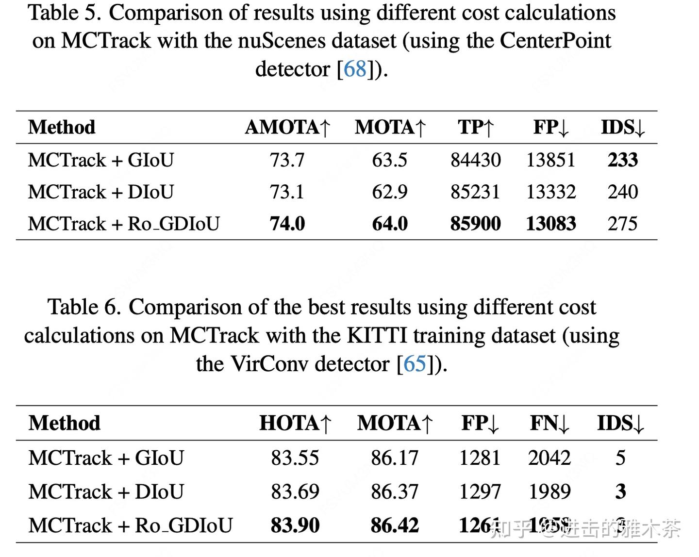 MCTrack: A Unified 3D Multi-Object Tracking Framework for Autonomous Driving [2024] - 知乎