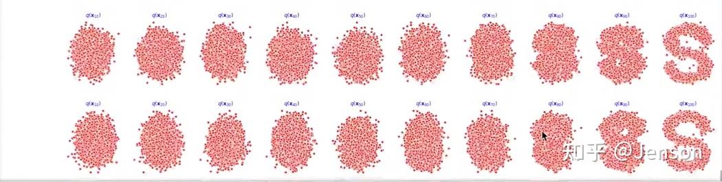 Diffusion model详解(一) - 知乎