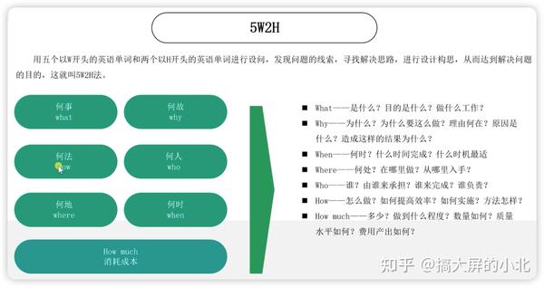 自学数据分析——数据分析方法和模型 知乎