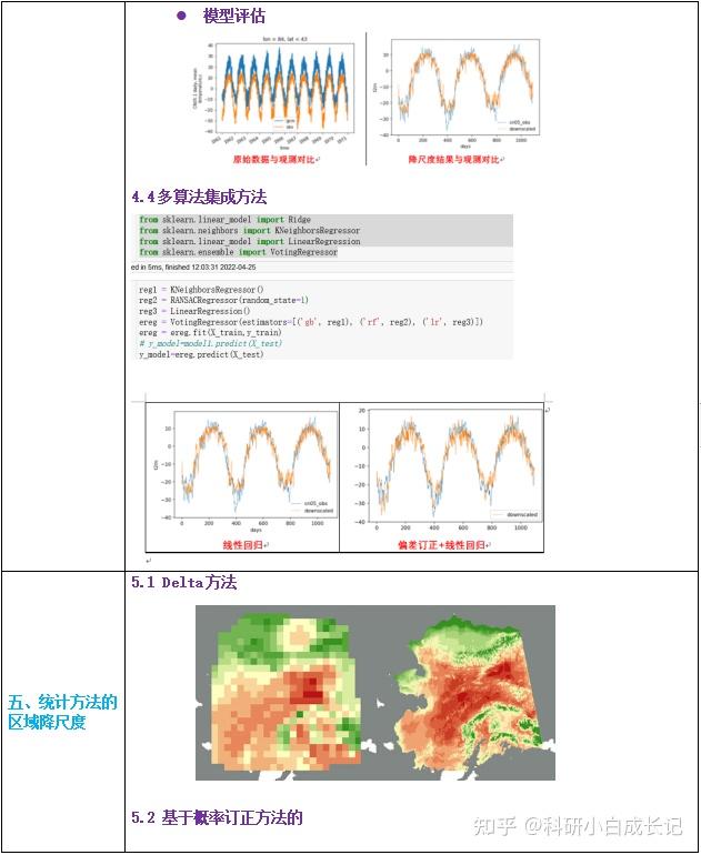 未来气候变化-CMIP6数据处理方法与分析 - 知乎