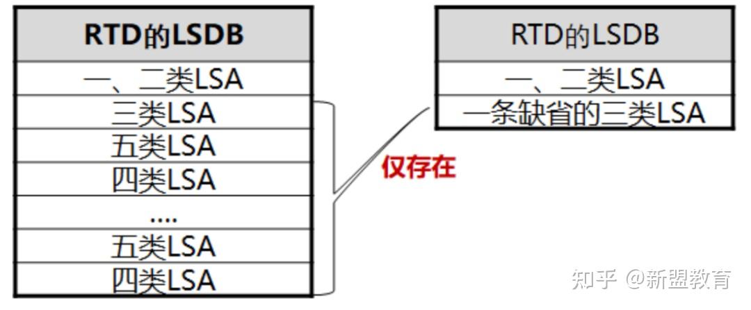 OSPF特殊区域之Stub和Totally Stub区域详解及配置 - 知乎