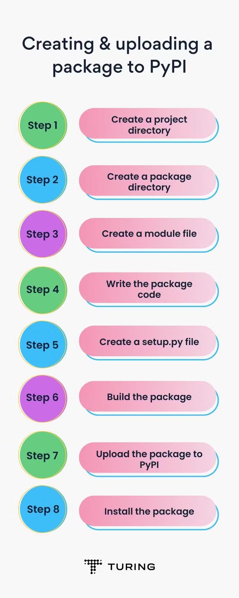 打包 Python 工程到 PyPI：构建 LLM 压测工具 evalscope-perf - 知乎