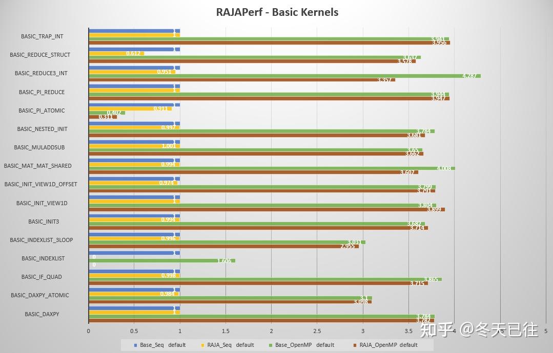 Unmatched上的HPC Benchmark测试 - 知乎