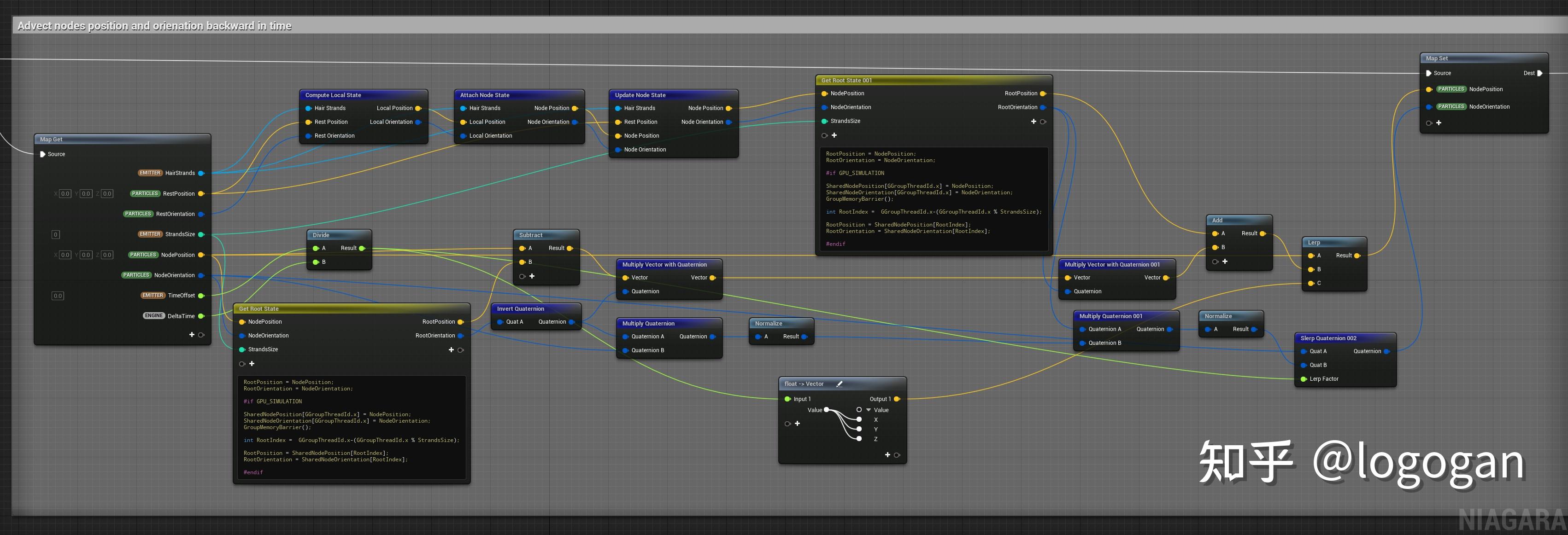 UE5 Groom头发模拟解析（一） - 知乎