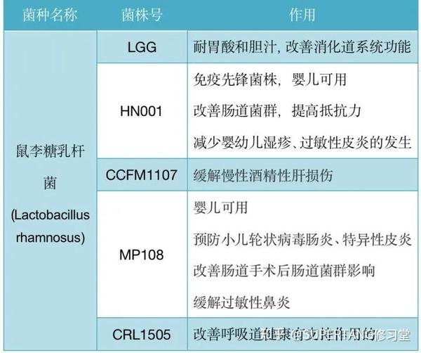 被吹上天的瘦子菌BPL1（CECT8145），真的能减肥吗？ - 知乎