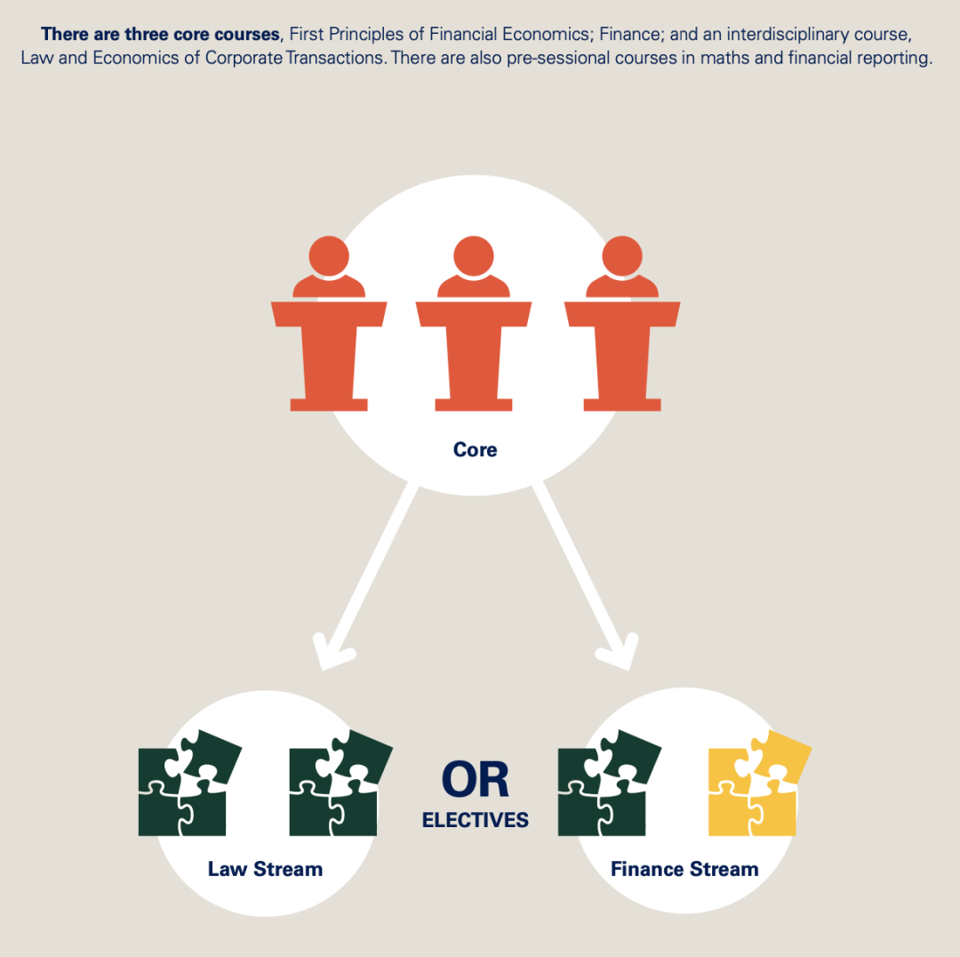 英国 G5 商学院商科申请完全指南：牛津、剑桥、IC、LSE 和 UCL 的 73 个项目 - 知乎