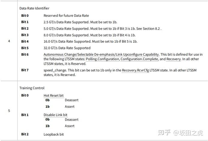 PCIe协议学习-链路训练的各种Sequence - 知乎
