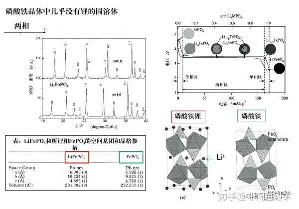 锂离子电池及材料性能表征方法(七)大比例透射电子背散射衍射(t-EBSD)电镜在电极中的应用 - 知乎