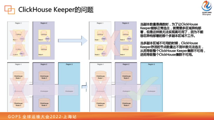 单日2000亿写入量！eBay基于ClickHouse事件监控平台实践 - 知乎