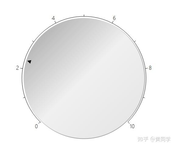 Qwt笔记七之qwtknob的简单使用 知乎 