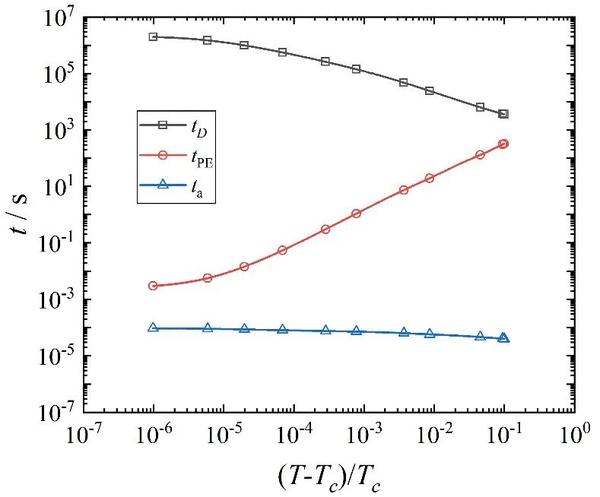 PoF | 中科院工程热物理研究所陈林团队：超临界/拟临界条件二氧化碳传热传质机理和方法研究 - 知乎