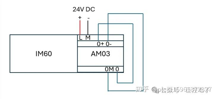 S7-1500 与 IM60 进行 PROFINET 通信 - 知乎