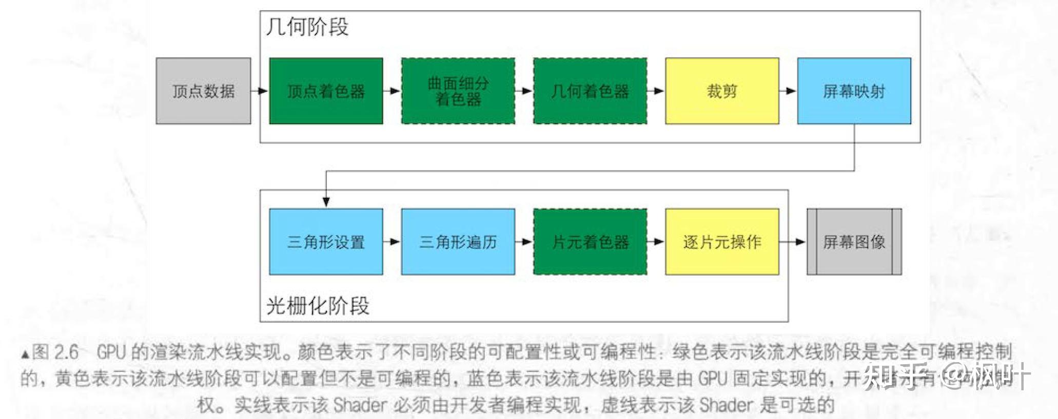Unityshader之渲染管线 知乎